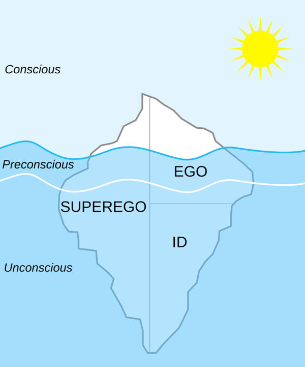 “Be Curious, Not Judgmental.” How to Deal with a Big Ego | Tactical ...